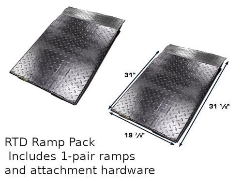 Atlas PRO9000/ST7000 Drive Through Ramps Kit – Race Tools Direct