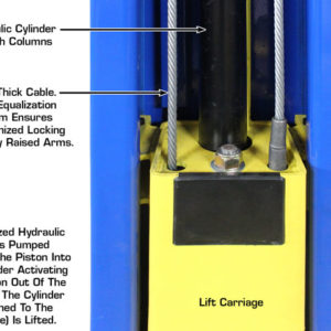 Atlas Pro-9D Overhead 9,000 lb. Capacity Direct Drive Premium 2 Post Lift